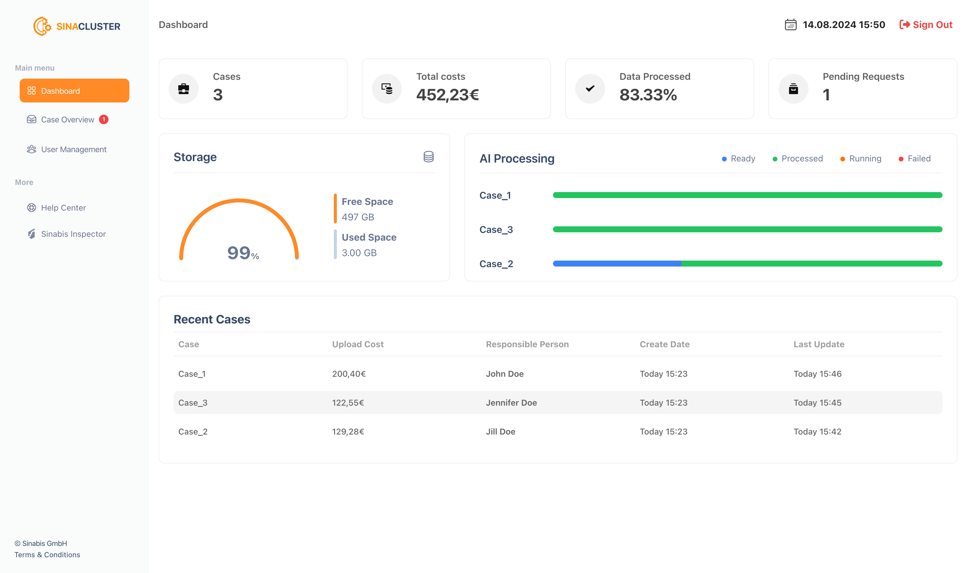 Sinacluster - Secure Data Hosting and Analysis